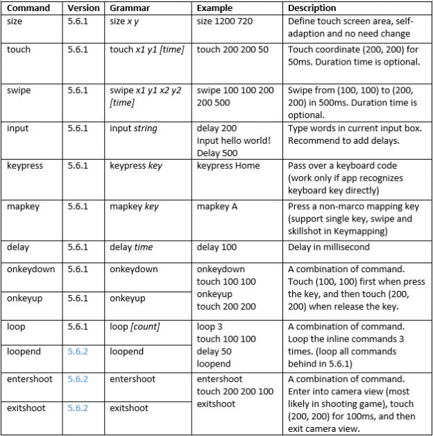 How to use MEmus Custom Macro in Key-mapping