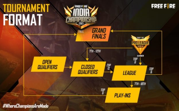 Free Fire India Championship (FFIC) 2021 Fall
