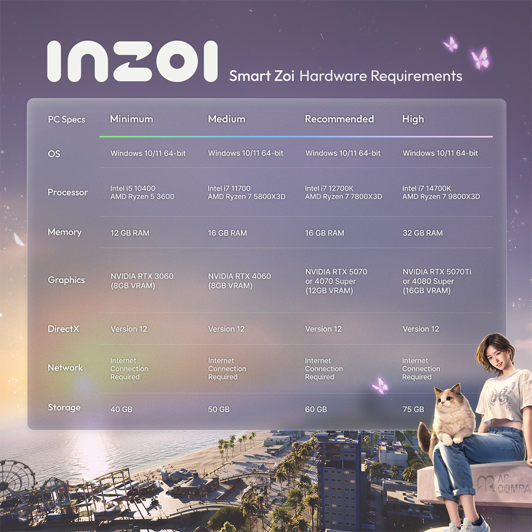 inZOI System Requirements on PC - MEmu Blog