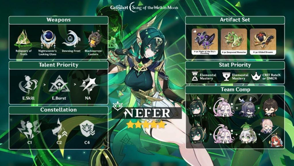 Genshin Impact | Should You Pull Nefer? - How to Play her, Kit, and ...