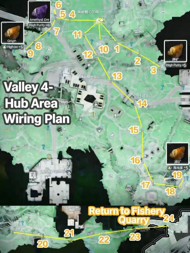 Arknights: Endfield — Valley IV Power Grid Guide