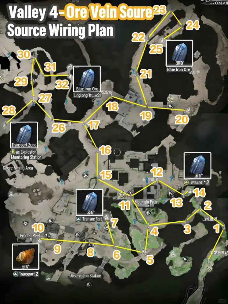 Arknights: Endfield — Valley IV Power Grid Guide